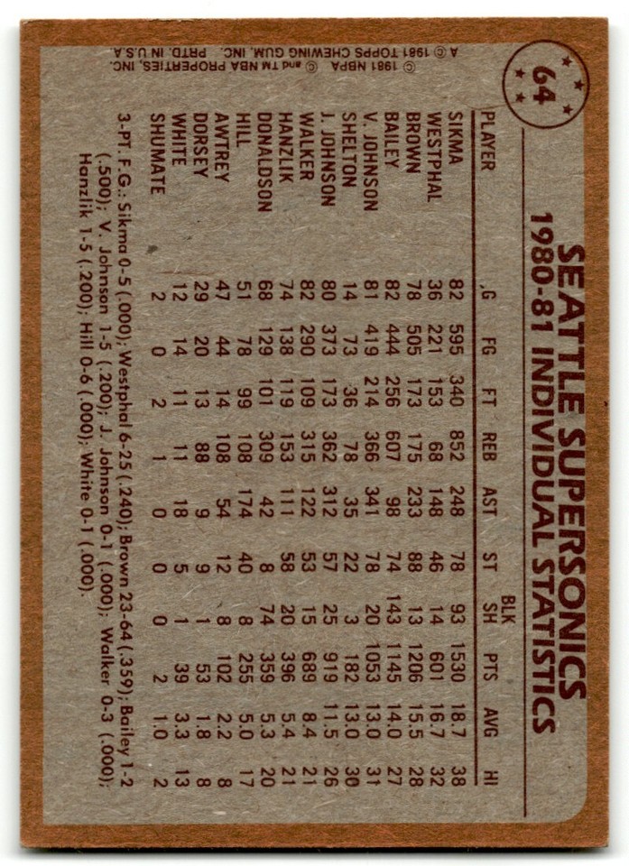 1981-82 TOPPS JACK SIKMA/VINNIE JOHNSON SEATTLE SUPERSONICS #64 | eBay