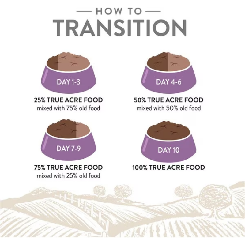 True Acre Foods Grain-Free Chicken & Vegetable Dry Dog Food 40lb | eBay