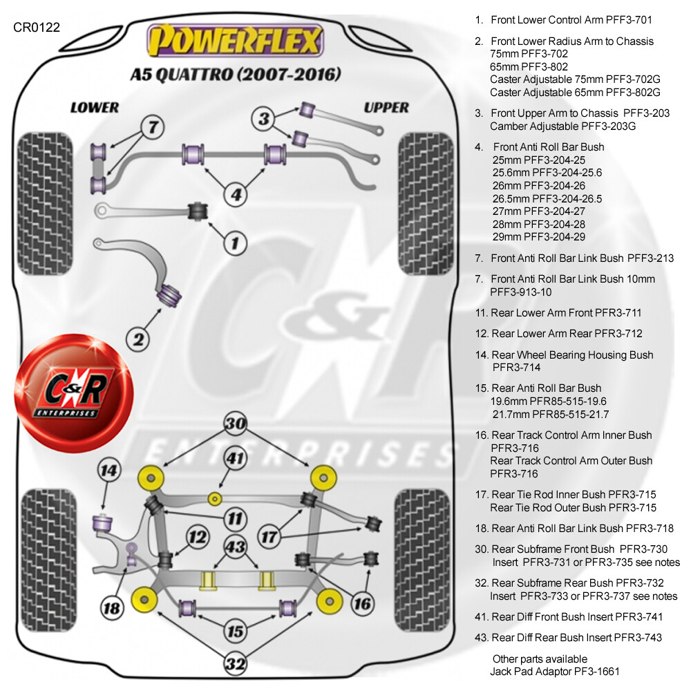Powerflex Rr Subframe Rr Bush Inserts For Audi A5 Quattro (2007-2016 ...