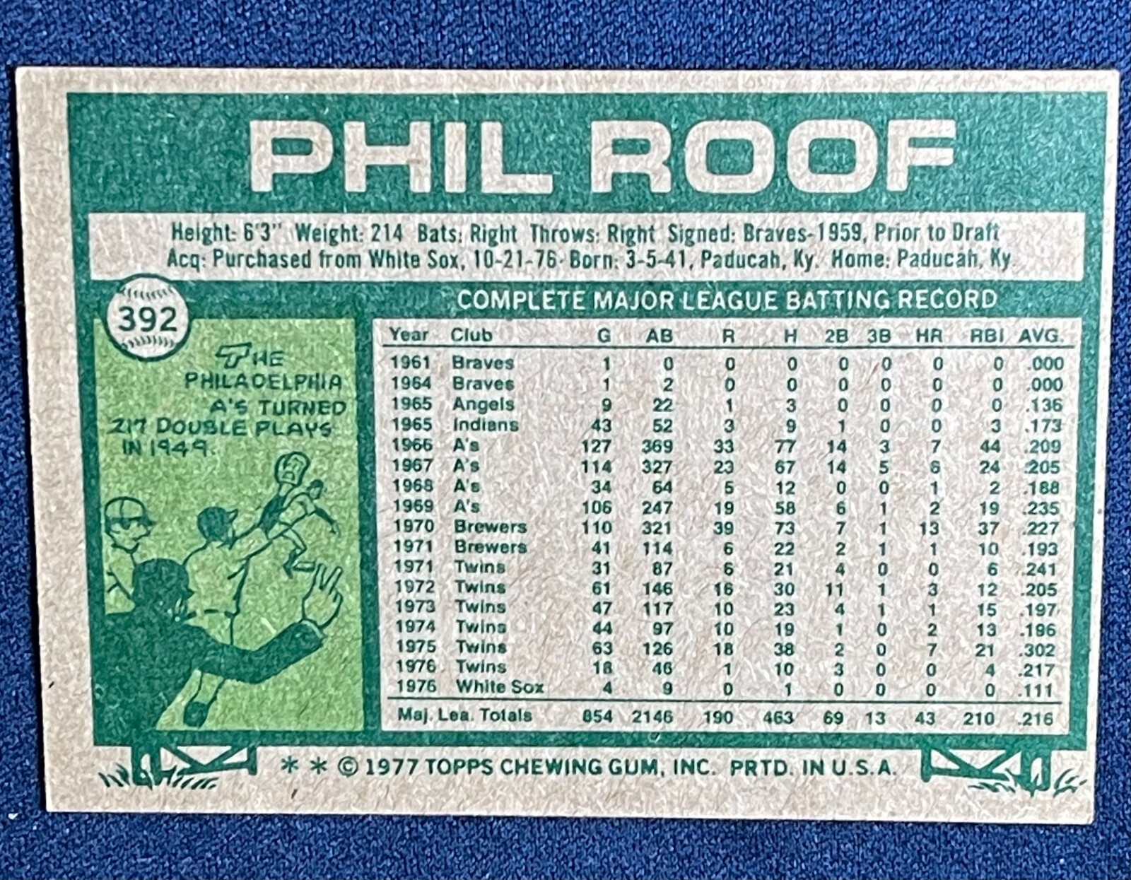 1977 Topps - #392 Phil Roof for sale online | eBay