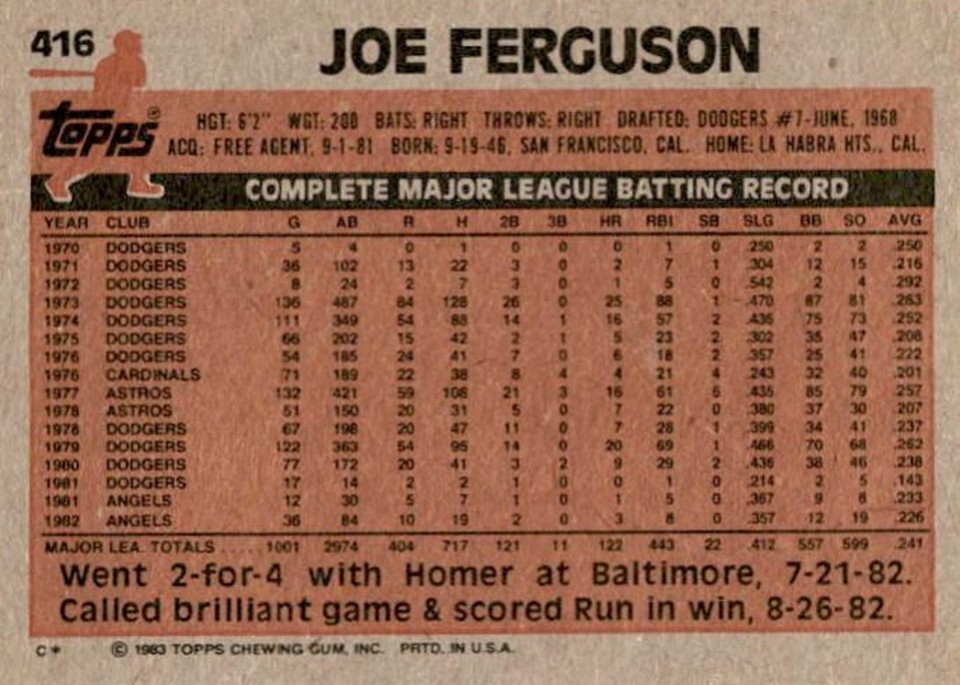 1983 Topps Joe Ferguson / California Angels #416 | eBay