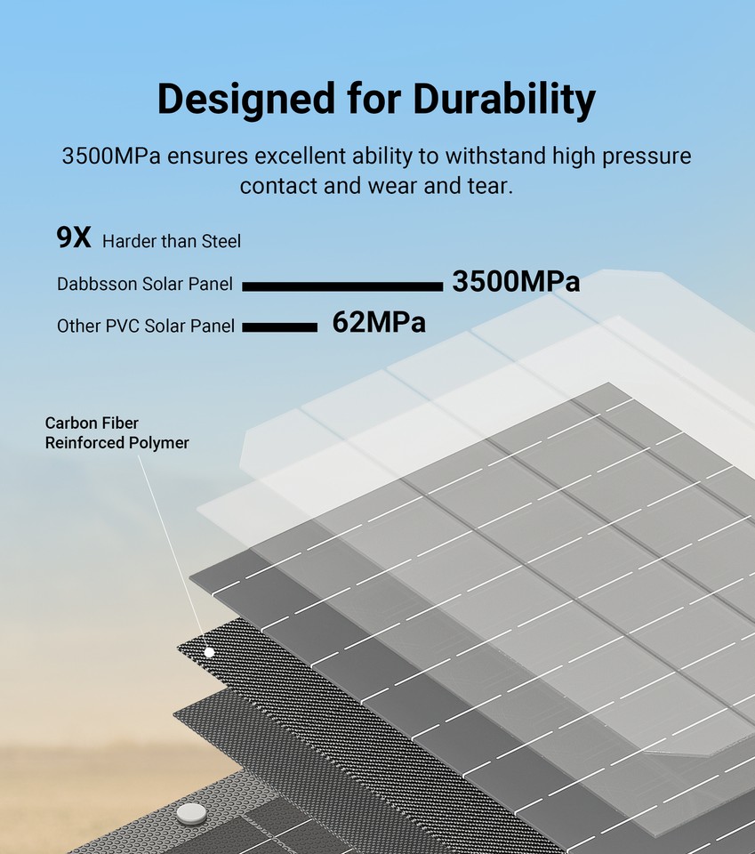 Dabbsson 210W Solar Panel PV210 Foldable Portable Waterproof for Power ...