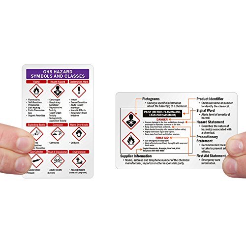 Ghs Hazard Pictograms Card