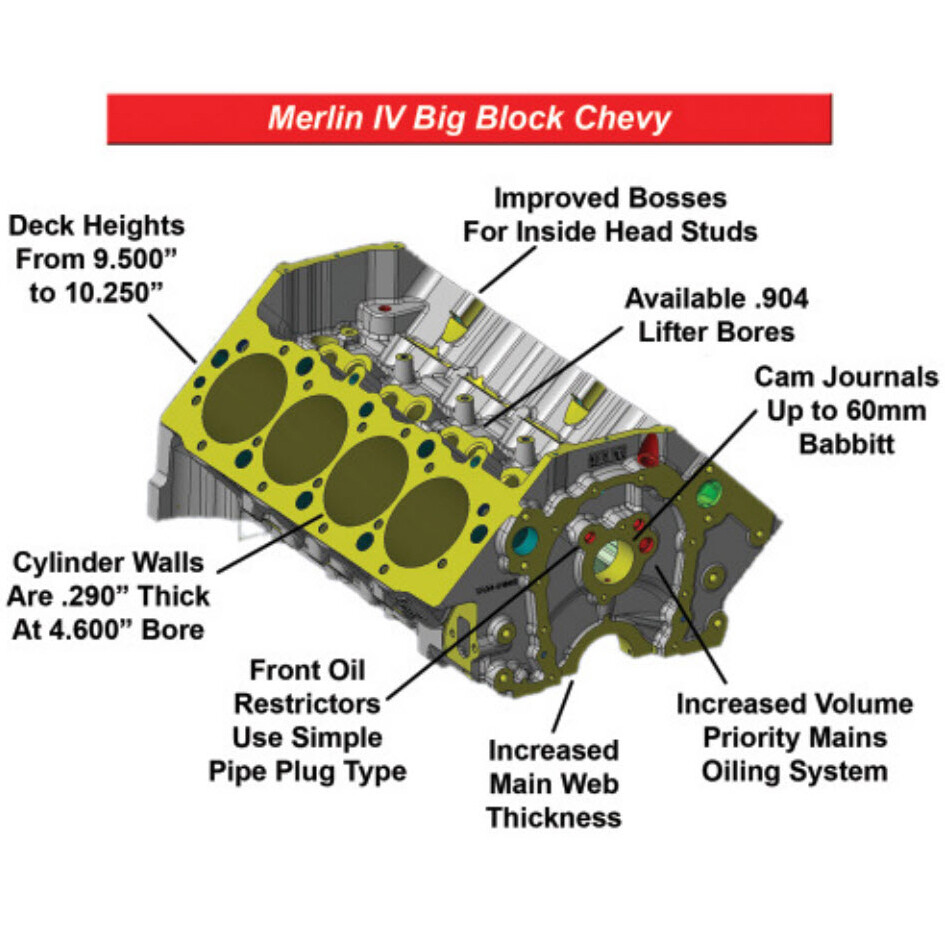 World Products 091100 Merlin IV Cast Iron Engine Block Big Block Chevy ...
