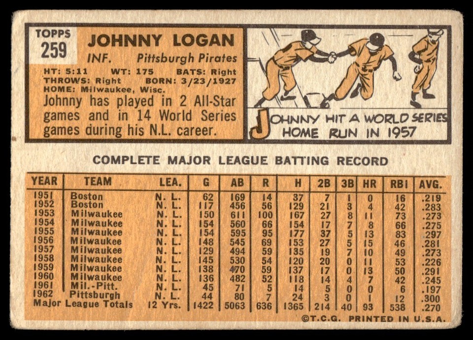 1963 Topps Baseball Card (Damaged) Johnny Logan Pittsburgh Pirates #259 ...