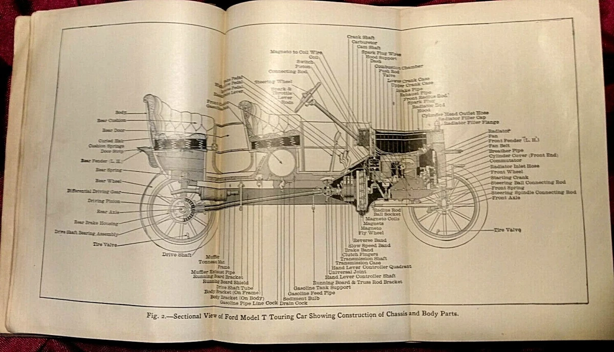 Ford Model T Parts Ebay