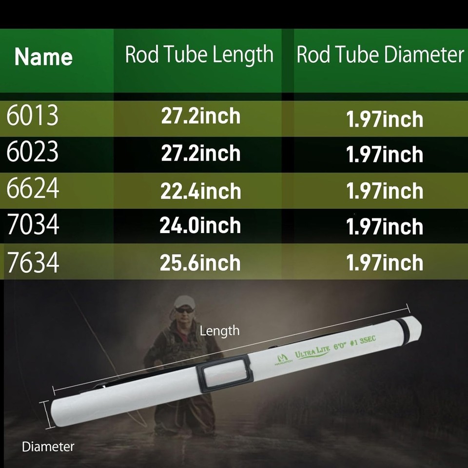 Ultra-Lite 3-Piece Fly Rod for Trout Fishing - Compact for Stream ...