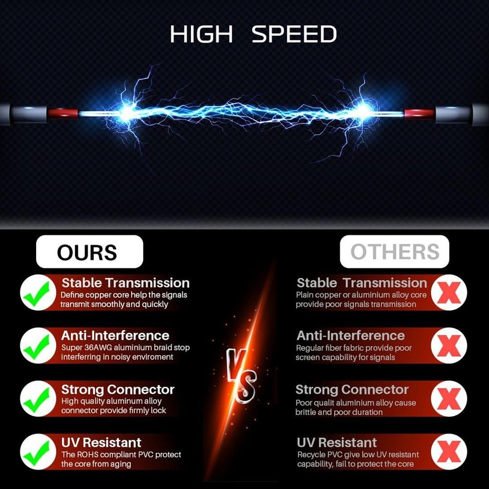 2X( Microphone Antenna Extension Cable 2ft with BNC Connector, 2-Pack ...