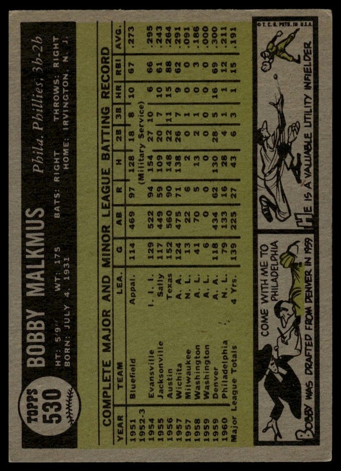 1961 Topps #530 Bobby Malkmus HIGH NUMBER - RARE | eBay