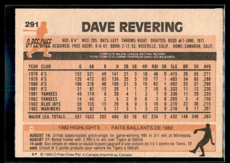 1983 O-Pee-Chee Dave Revering #291 Seattle Mariners | eBay