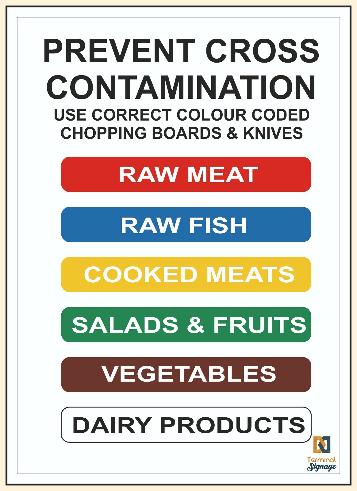 Colour Coded Chopping Board Sign Catering Kitchen Wall Chart Food ...