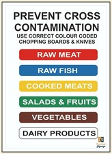 3x Colour Coded Chopping Cutting Boards Adhesive Vinyl Sticker Wall ...