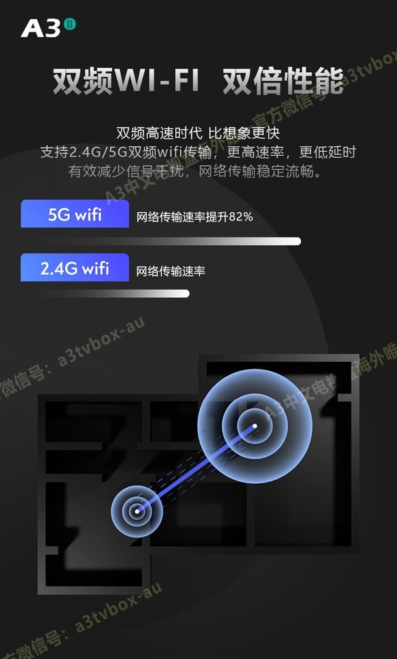 2023 Newest A3-Ⅱ Android 9.0 HTV TV BOX 8K H.265 Dual 2.4G/5.8G WIFI ...