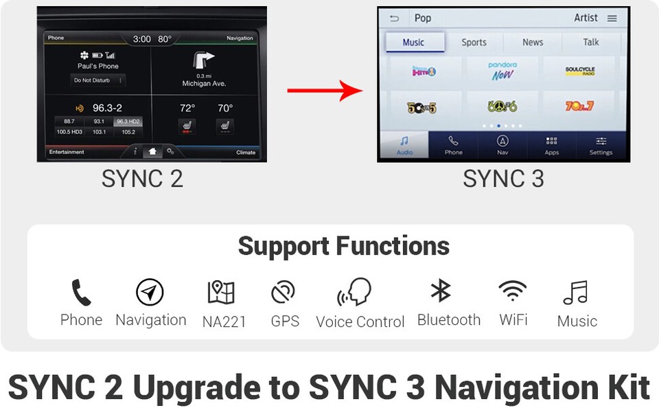 SYNC 2 to SYNC 3 Upgrade Kit 3.4 Fit for Ford Sync3 APIM Module Carplay ...