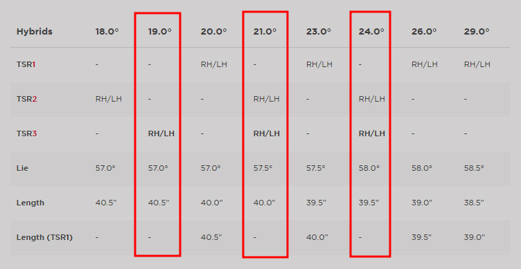 [NEW]Titleist TSR3 Hybrid /Tensei AV Blue Xlink Tech HY 65/ Stiff/LH ...