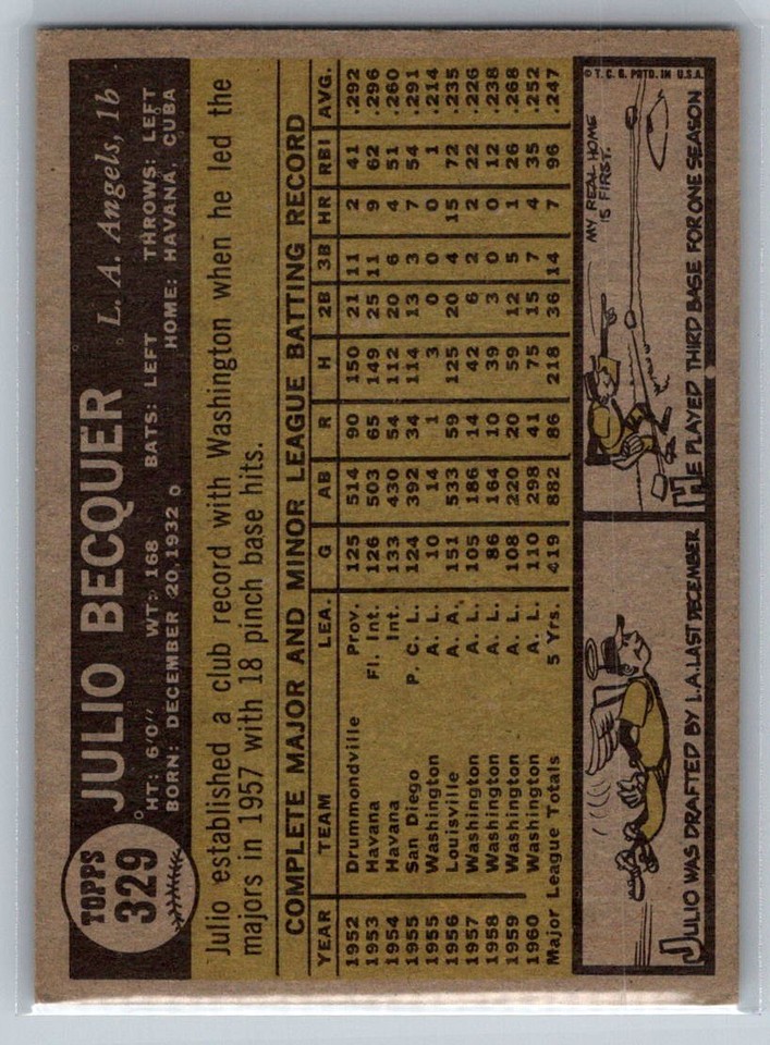 1961 Topps #329 Julio Becquer ANGELS | eBay