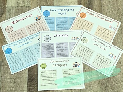 2021 EYFS Early Learning Goals posters,classroom display Childminder ...