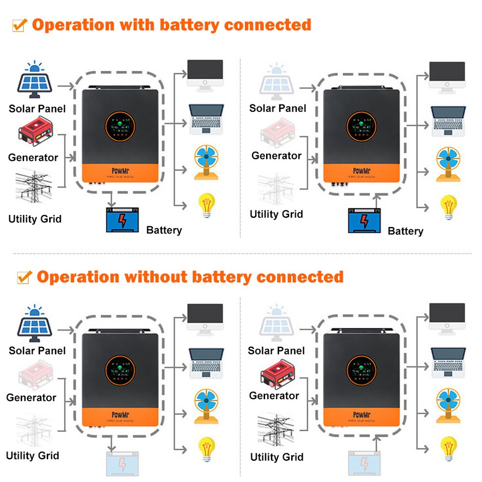 5000W 48V All In One Solar Inverter Hybrid Split phase 120V 240V 208V ...