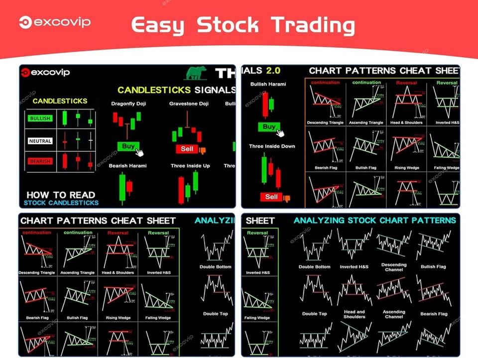 Stock Market Invest Day Trader Trading Mouse Pad Chart Patterns Cheat ...