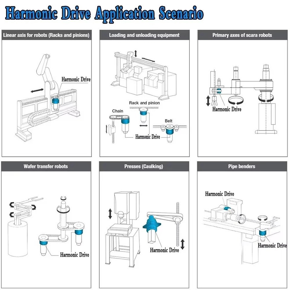 Micro Harmonic Drive Strain Wave Gear Robot Arm Precision Harmonic ...