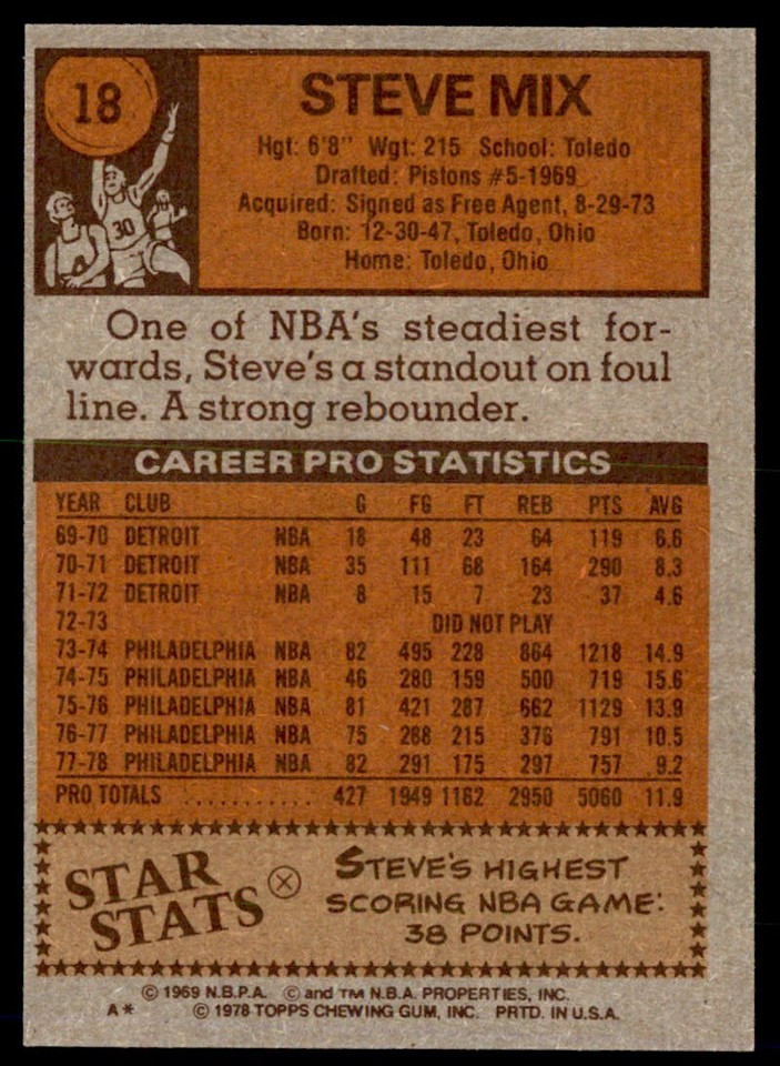 1978-79 Topps Steve Mix Philadelphia 76ers #18 | eBay