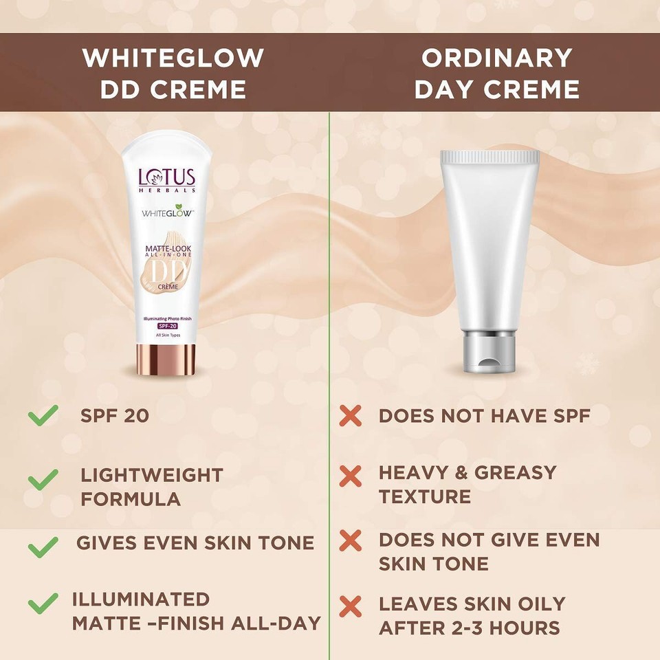 Lotus Herbals Whiteglow Matte Look All In One Spf 20 Dd Creme (Pink ...