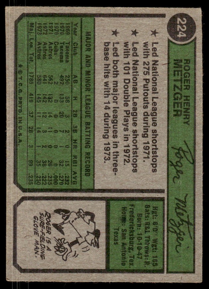 1974 Topps Roger Metzger #224 Houston Astros Baseball Card | eBay
