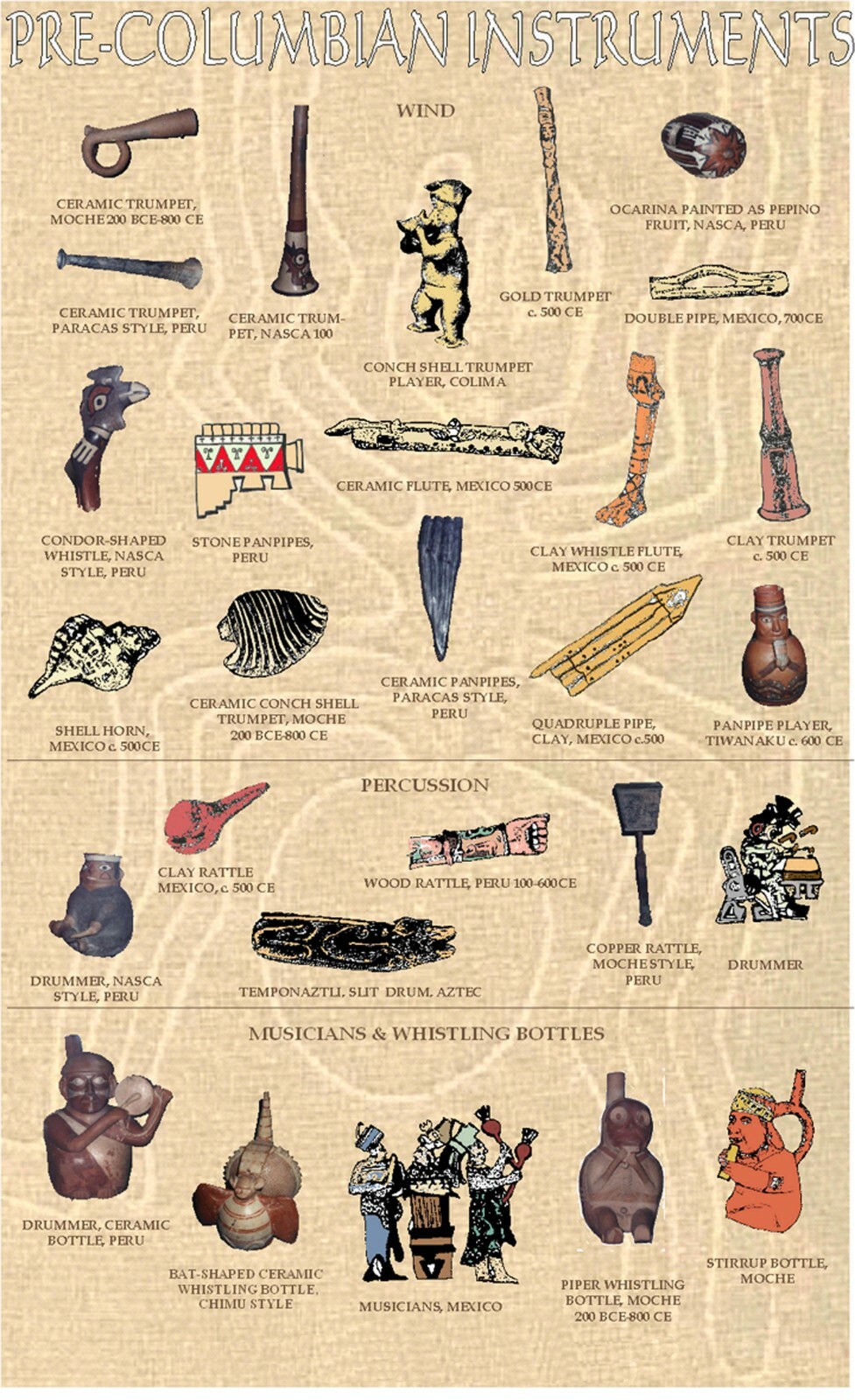 Illustrated Pre-Columbian Musical Instruments | eBay