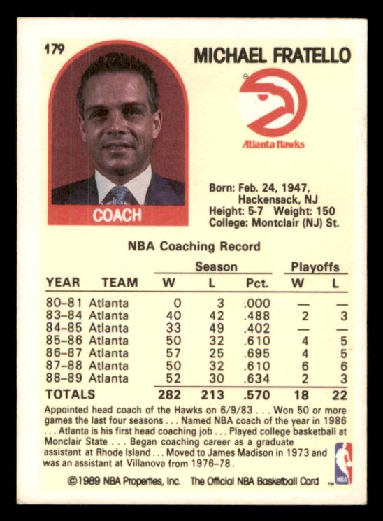 1989 Hoops Mike Fratello CO, RC #179 Atlanta Hawks | eBay