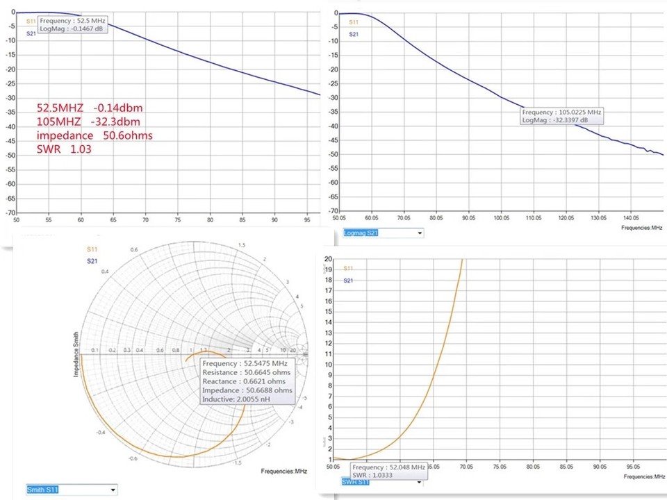 1500W 50Ω 1.8-54MHZ SSB CW FM LPF Low Pass Filter LPF For HF Power ...