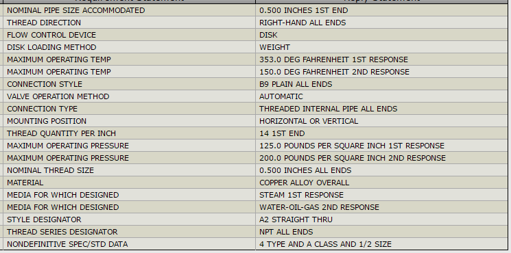 FNW MSS SP-80 CHECK VALVE VELAN P/N 4187 GROEN P/N 004187 1/2" PIPE ...