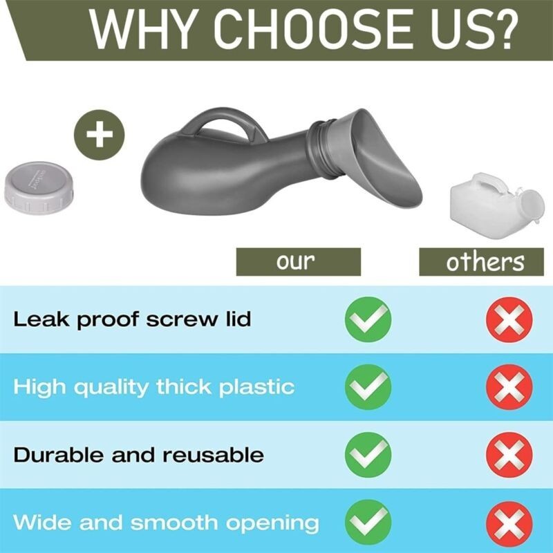 Urinal Bottle Portable Men Male Female Wee Urine Collector Travel Car ...