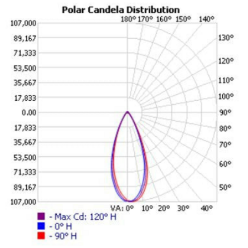 Stadium Light 65,000 Lumens Amerlight FL500 | eBay