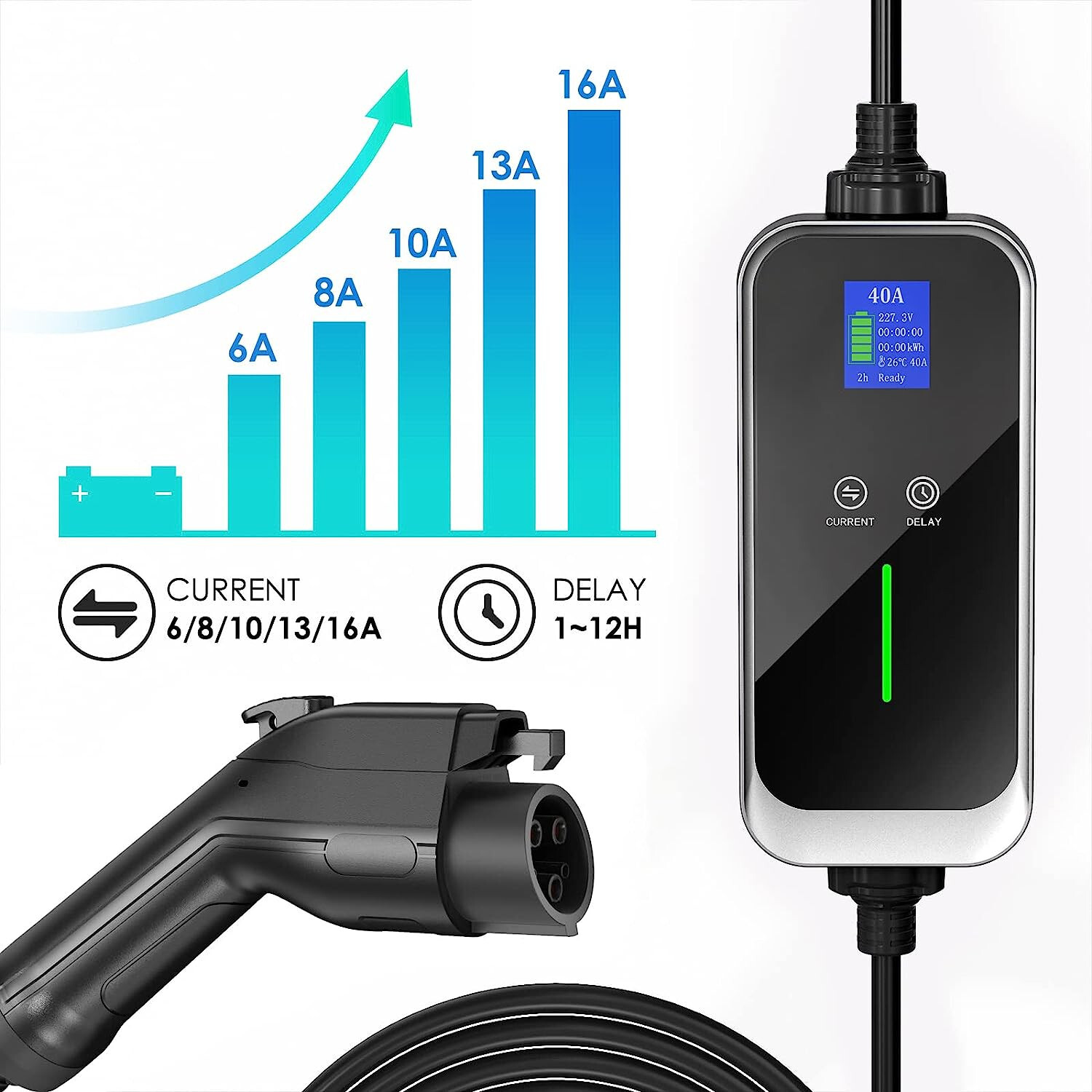 Evjuicion Level 1 EV Charger 110V/240V 16A 25FT LED Display NEMA 6-20 ...