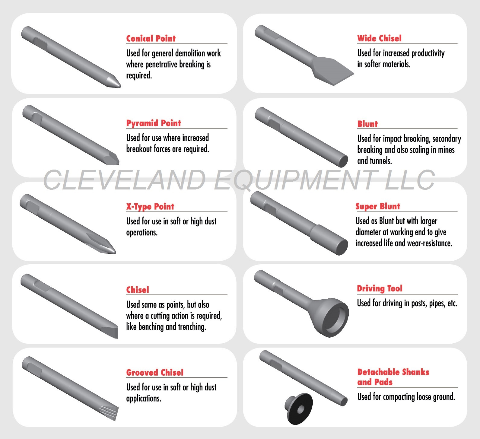 NEW ALLIED RAMMER 777 BREAKER BIT Hydraulic Concrete Conical Point Tool ...