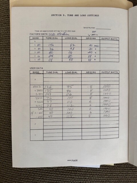 Henry Electronics 3K-Classic, Original Owner | eBay