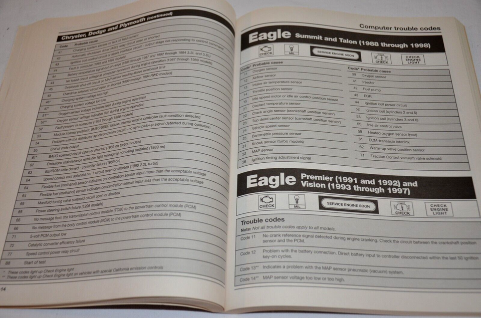 Haynes Techbook Automotive Computer Codes & Electronic Engine ...