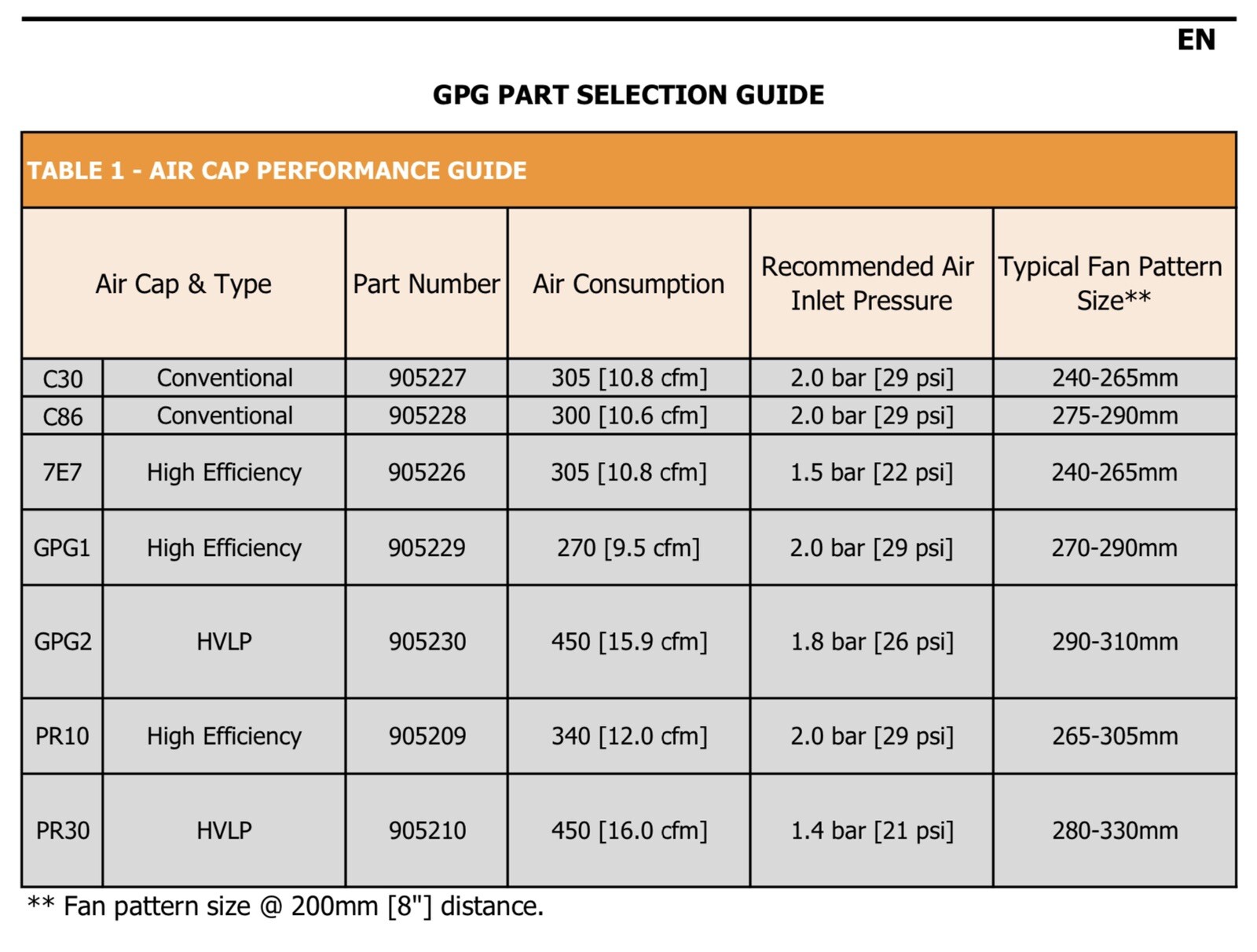 DeVilbiss GPG PRi PRO LITE PR10 2.0mm Gravity Spray Gun Primer ...