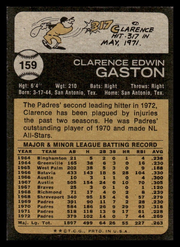 1973 Topps Clarence Gaston #159 San Diego Padres Baseball Card | eBay