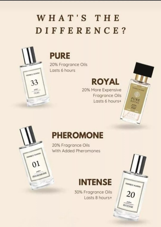 FM PURE INTENSE AND PHEROMONE Collection Perfume for MEN 50 ml Federico ...