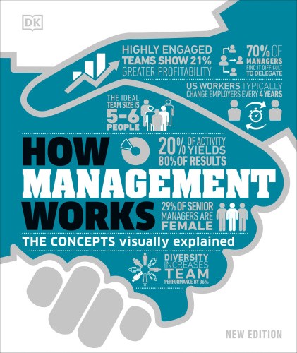 How Management Works: The Concepts Visually Explained (How Things Work ...