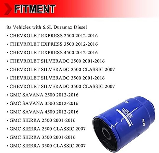 2PCS Diesel Fuel Filter For AC DELCO TP3018 TP3012 12664429 12633243 ...