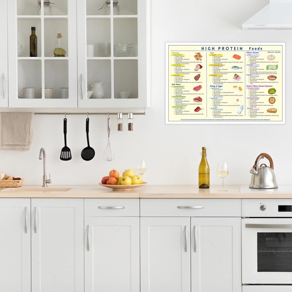 High Protein Foods List Poster,Nutrition Healthy Food 12L x 16W ...