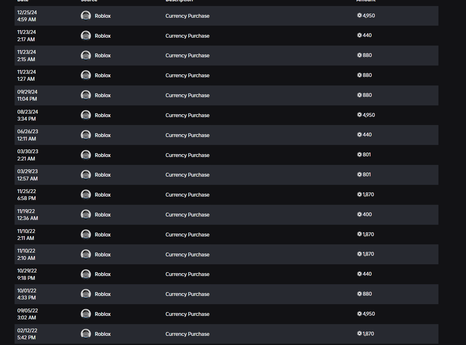 Stacked Roblox account | eBay