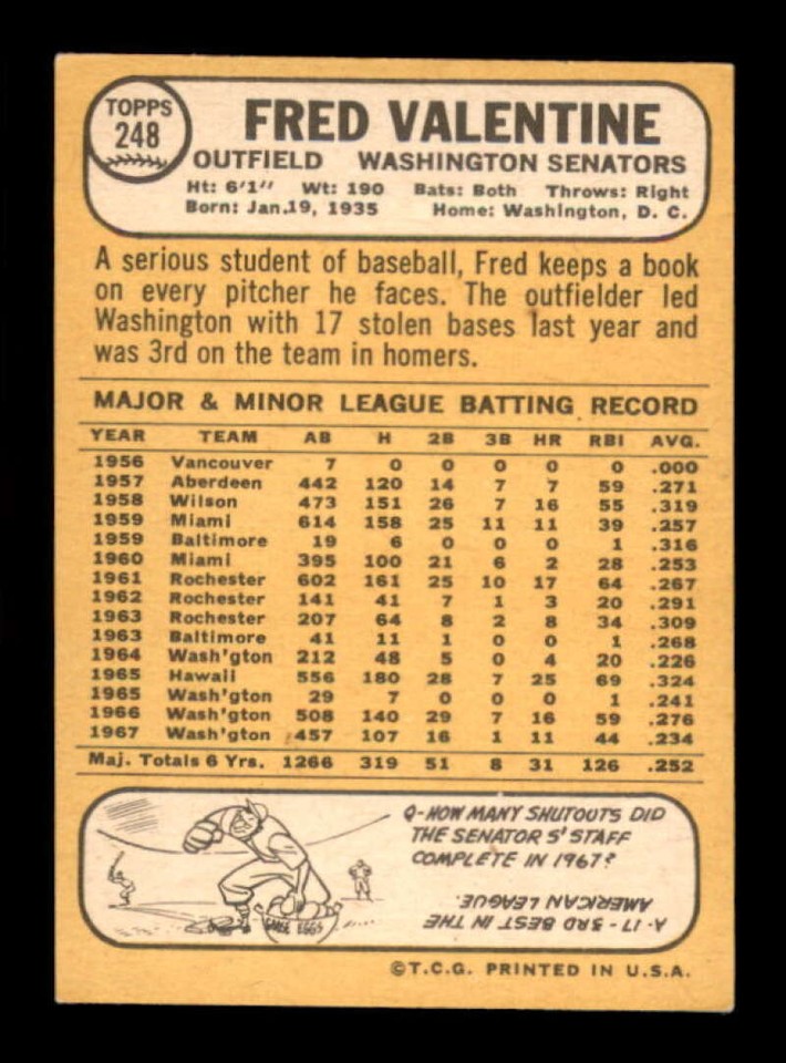 1968 Topps #248 Fred Valentine EX/EX+ Senators 559047 | eBay