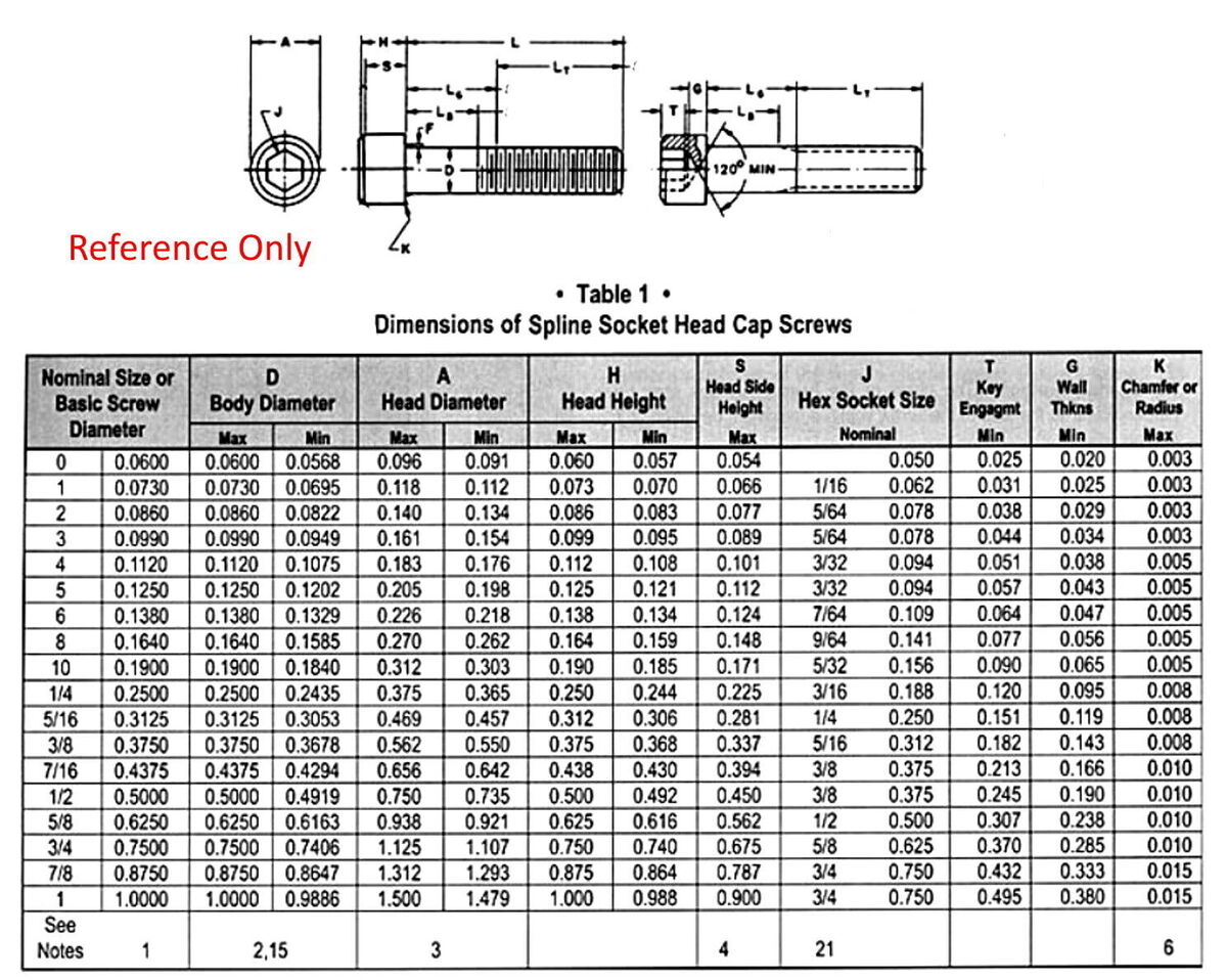 Screw Sizes Screw Sizing Chart Socket Cap Screw Data ASM, 42% OFF Screw Sizes Screw Sizing Chart Socket Cap Screw Data ASM, 42% OFF