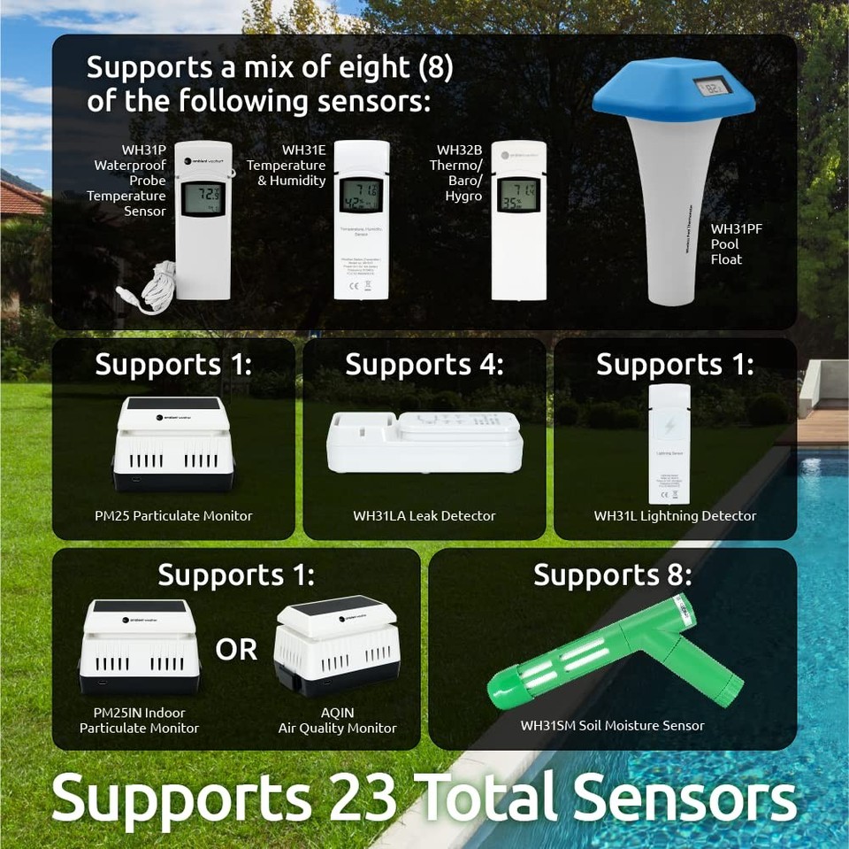 WS-2000 Smart Weather Station with WiFi Remote Monitoring and Alerts ...