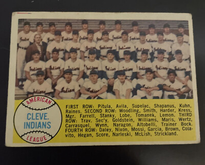 1958 Topps Cleveland Indians checklist #58 marked | eBay