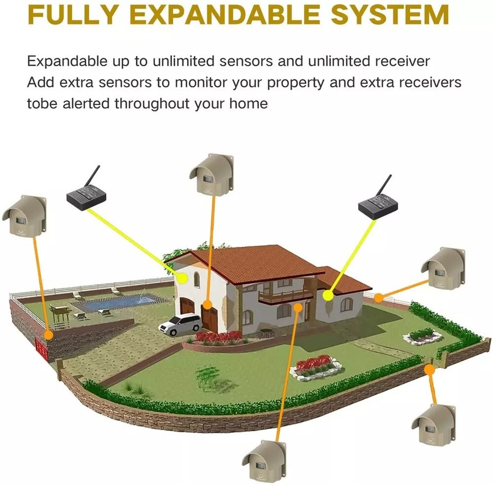1/2 Mile Hosmart Rechargeable Driveway Alarm Wireless Sensor System ...