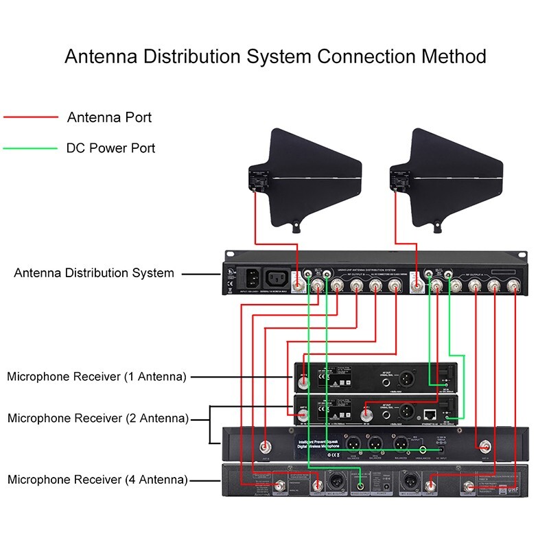 UHF Active Directional Antenna Power Distribution System for shure ...